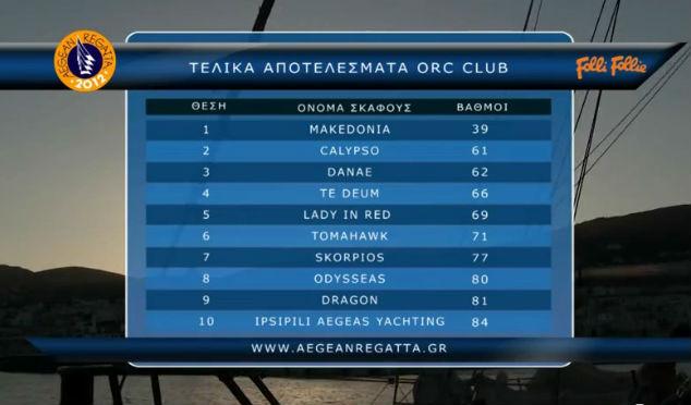Το Ι/Φ «ΜΑΚΕΔΟΝΙΑ»-Π.Λ.Σ. 794 στο AEGEAN REGATTA 2012 - Π.Ο.Ε.Π.Λ.Σ.